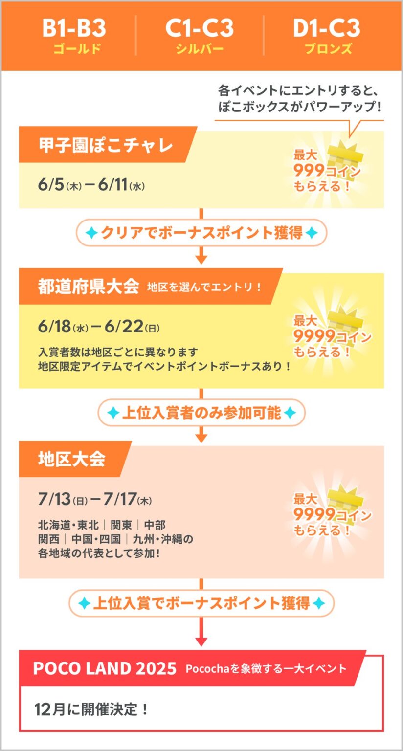 ライバー日本一を決める闘いが「Pococha」で初開催！【熱狂Pococha甲子園！# 1】 – ライブタイムズ